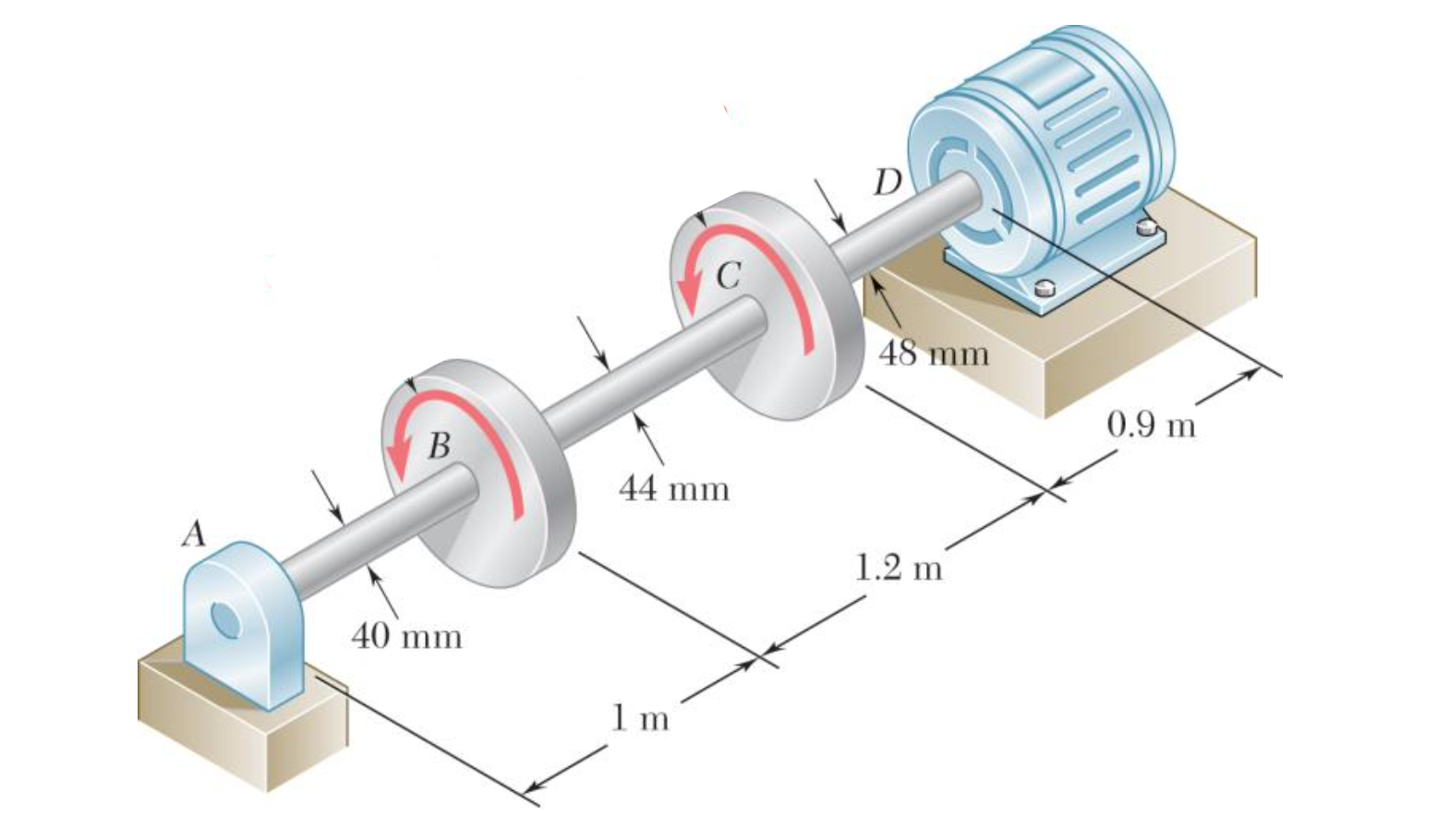 [Solved]: The motor at D rotates at 1,500 rpm and delivers 1