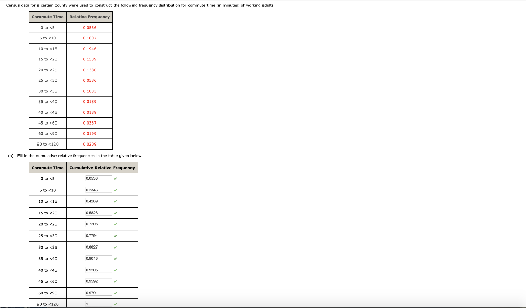 Solved (a) Fil in the cumulative relative frequencies in the | Chegg.com