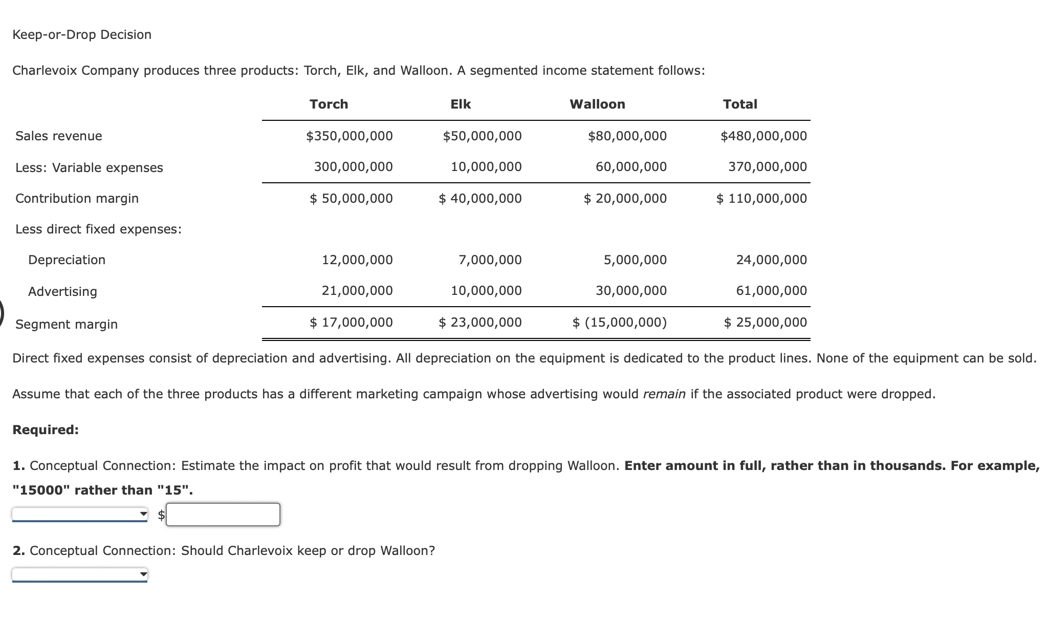 Solved Keep-or-Drop Decision Charlevoix Company produces | Chegg.com