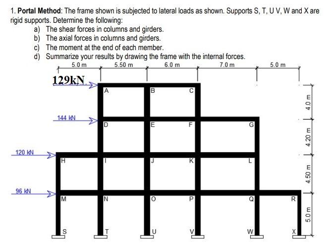 Solved 1. Portal Method: The frame shown is subjected to | Chegg.com