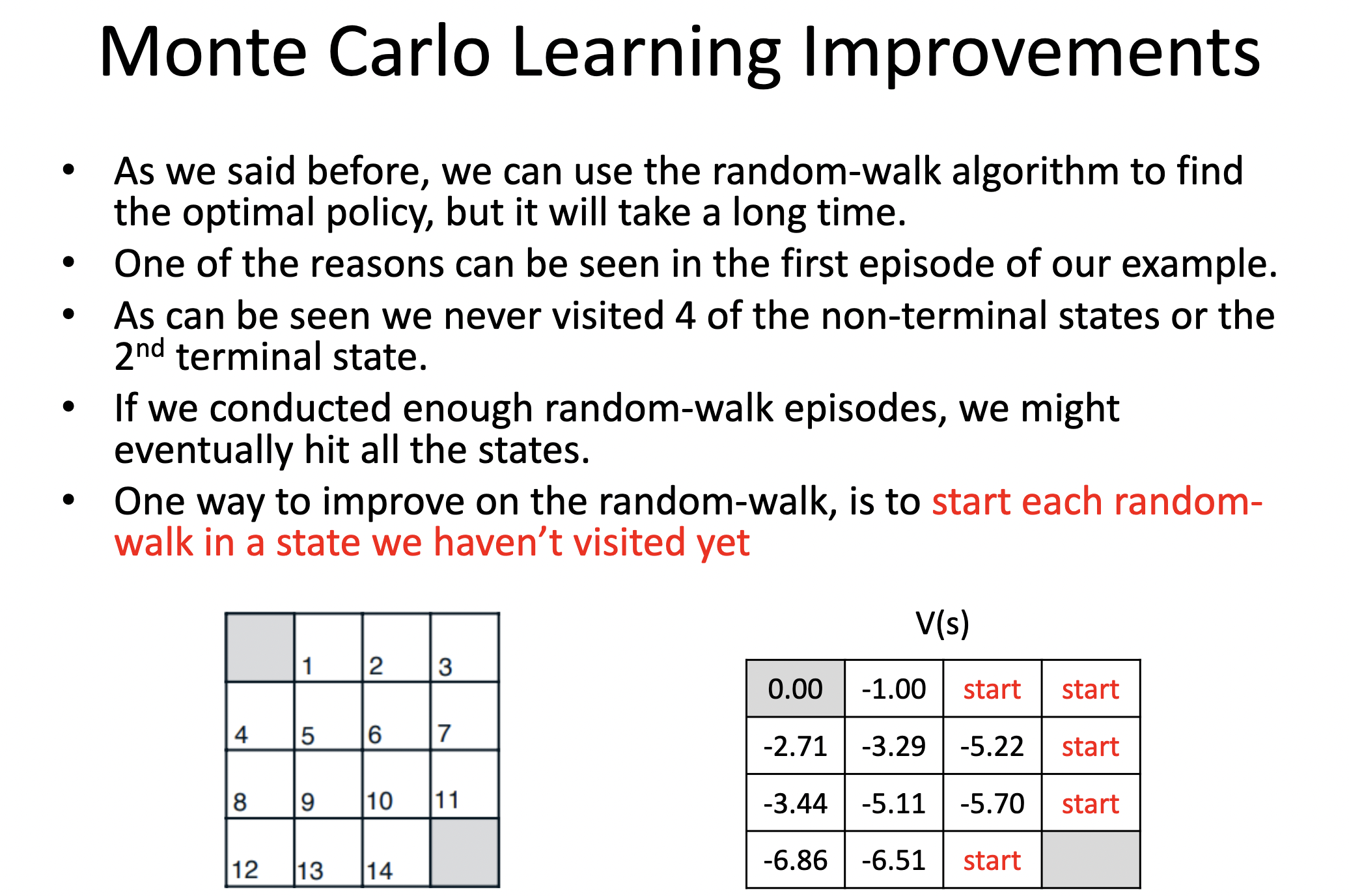Solved Assume Monte Carlo Learning Algorithm Same 