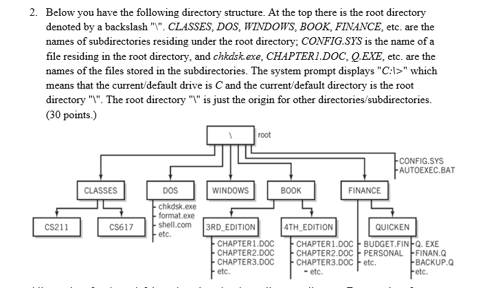 Solved 2. Below you have the following directory structure. | Chegg.com