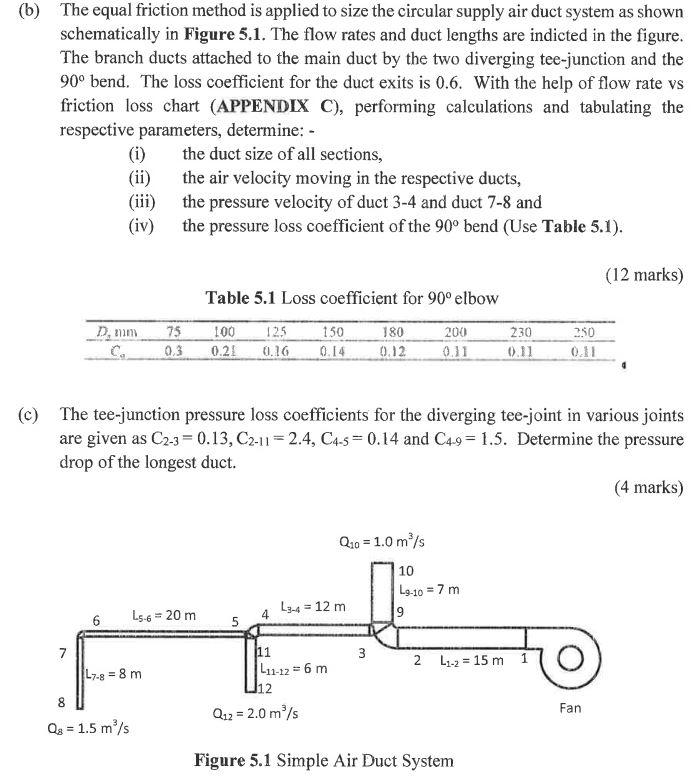 Solved (b) The equal friction method is applied to size the | Chegg.com