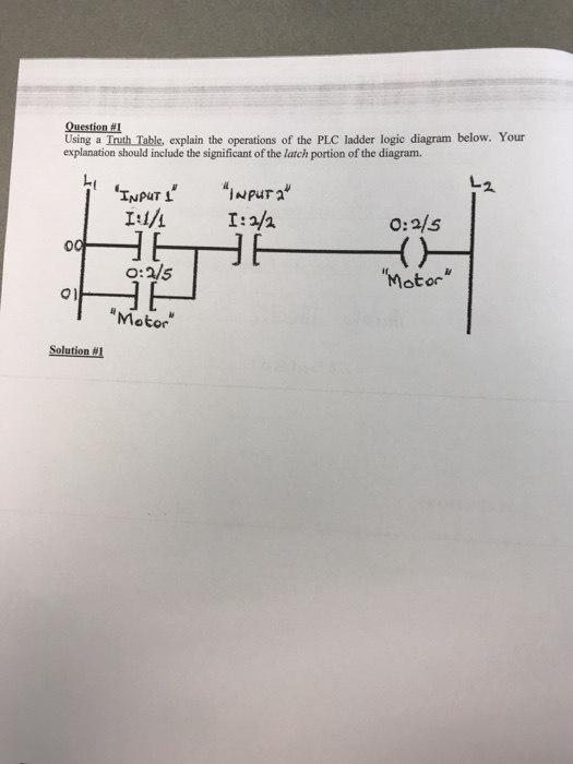 Solved Question #1 Using a Truth Table, explain the | Chegg.com