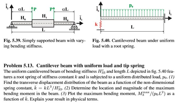 P. H. Fig. 5.39. Simply supported beam with vary- ing | Chegg.com