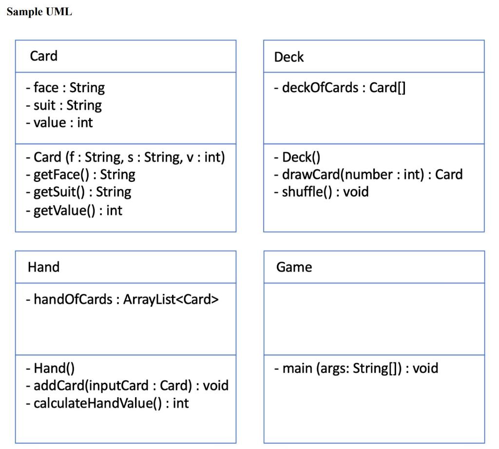 Solved Write a Blackjack program in Java. General Rules The | Chegg.com