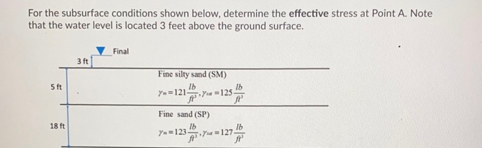 Solved For the subsurface conditions shown below, determine | Chegg.com