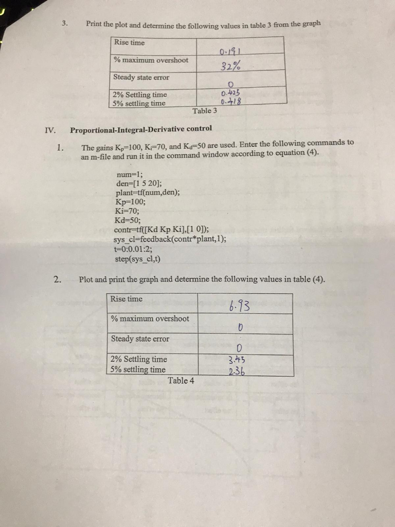 Kp - Proportional gain Ki Integral gain Kd-Derivative | Chegg.com