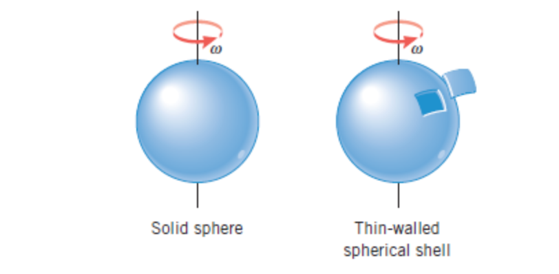 Solved Two spheres are each rotating at an angular speed of | Chegg.com