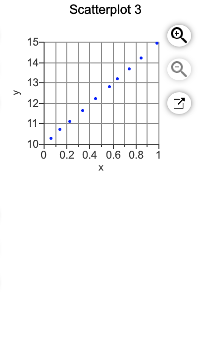 Solved Scatterplot 1 Scatterplot 2 + + 8- 00 8 6- Q 6- CO >4 | Chegg.com