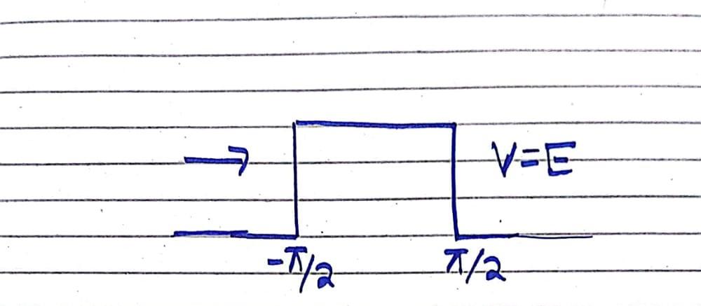 Solved find the following: a) wave function b) eigen | Chegg.com