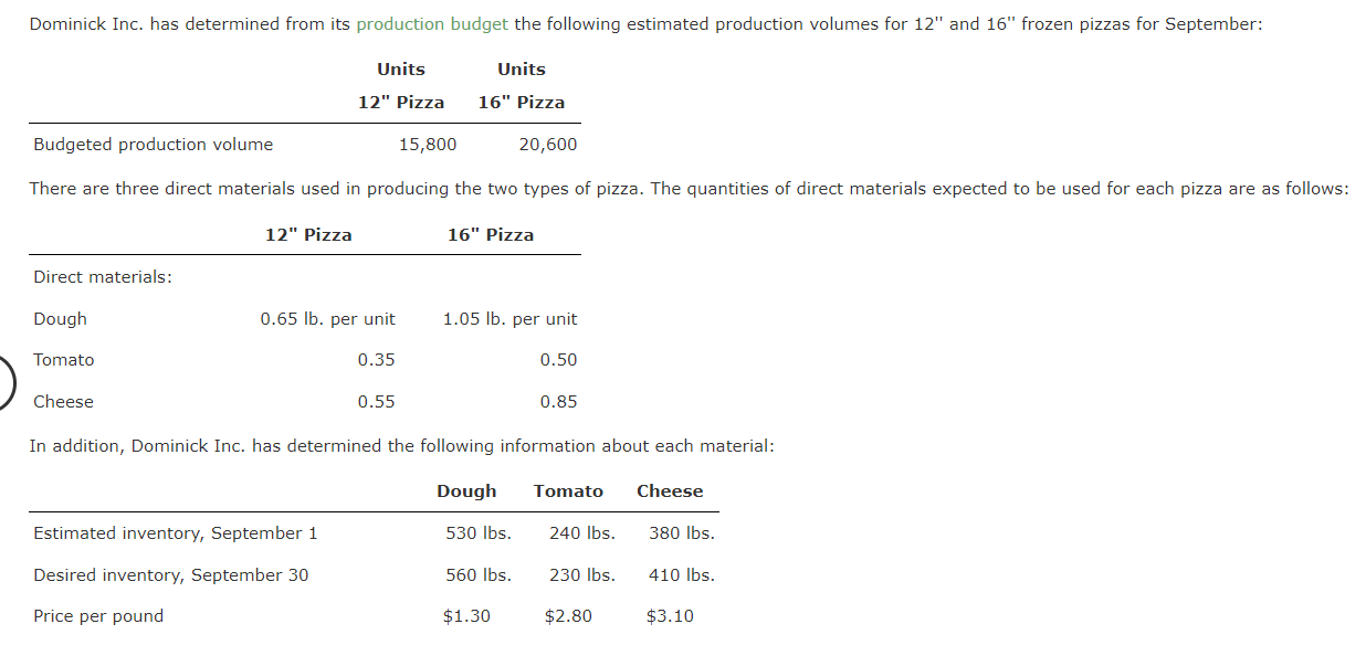 Solved Prepare September's direct materials purchases budget | Chegg.com