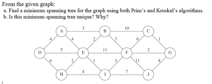 Solved From the given graph: a. Find a minimum spanning tree | Chegg.com