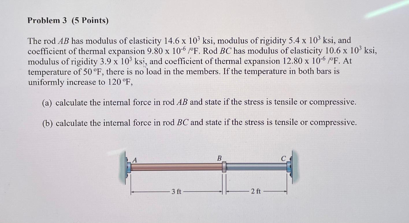 Solved The rod AB has modulus of elasticity 14.6 x 10^3 ksi, | Chegg.com