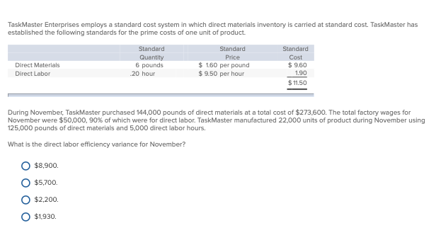 Solved Vanguard Corporation has provided the following data | Chegg.com