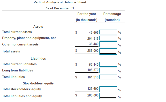 Solved Percentage (rounded) Vertical Analysis of Balance | Chegg.com