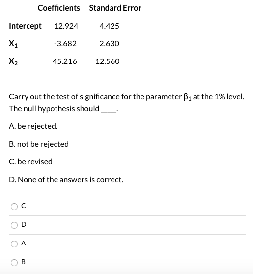 Solved Coefficients Standard Error Intercept 12.924 4.425 | Chegg.com