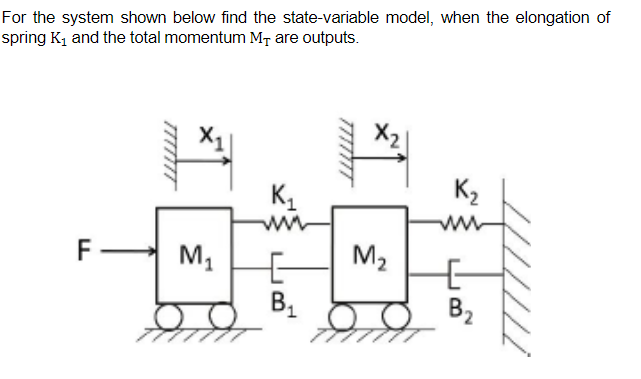 Solved For the system shown below find the state-variable | Chegg.com