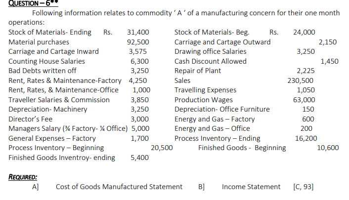 Solved QUESTION-6" Following information relates to | Chegg.com