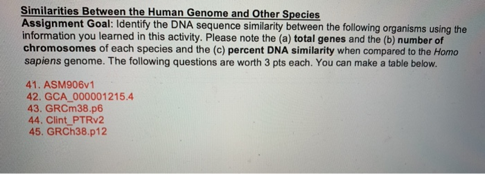 Solved Similarities Between the Human Genome and Other | Chegg.com