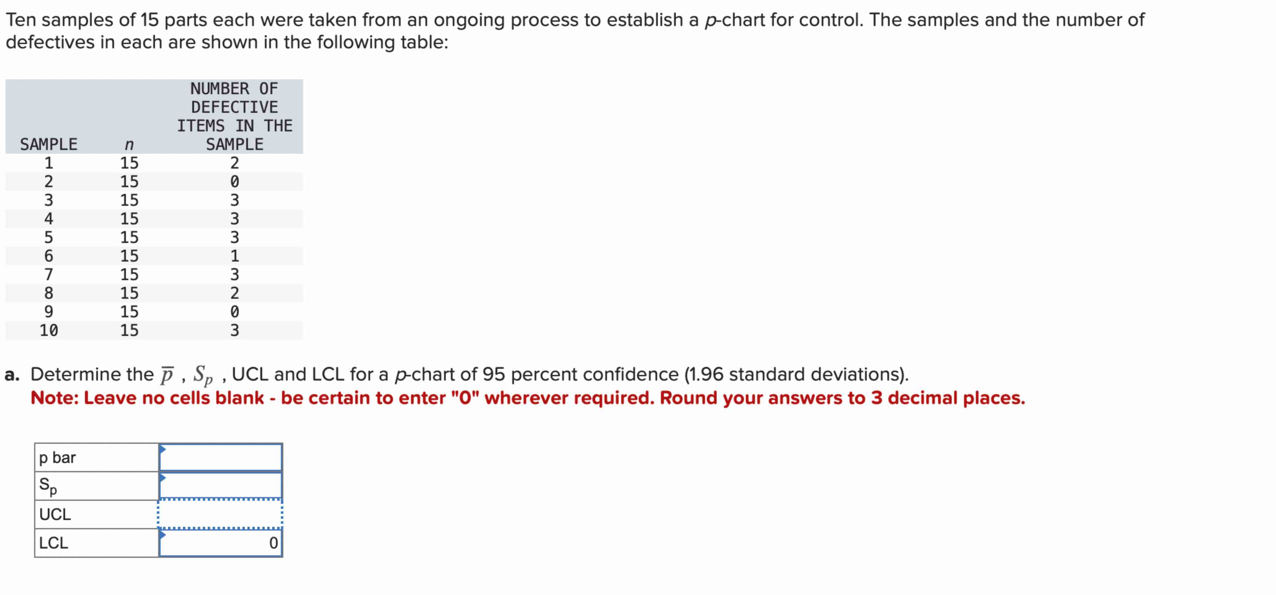Solved Ten samples of 15 ﻿parts each were taken from an | Chegg.com