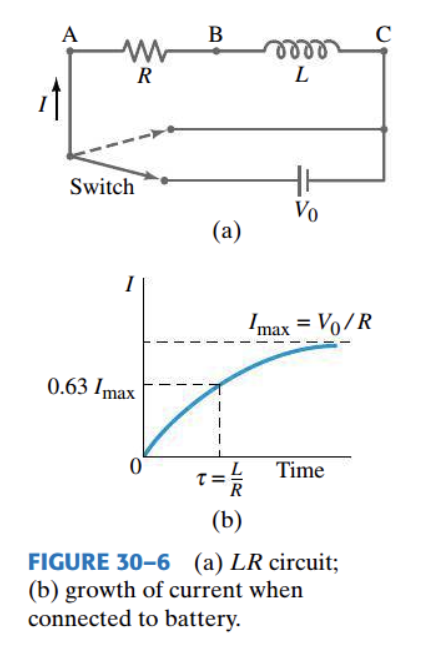 Solved 30-4 LR Circuits 22. (II) After how many time | Chegg.com