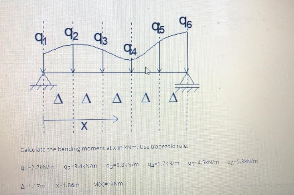 Solved 06 92 15 03 g Δ Δ Δ Δ X Calculate the bending moment | Chegg.com