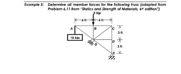 Solved Example 5: Determine all member forces for the | Chegg.com