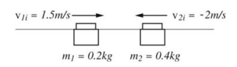 Solved Two gliders moving on a frictionless linear air track | Chegg.com