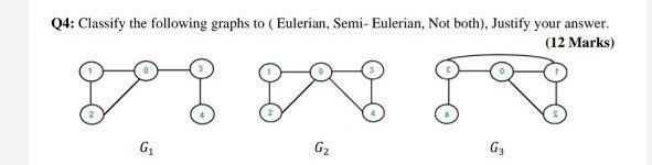 Solved Q4: Classify the following graphs to (Eulerian, | Chegg.com