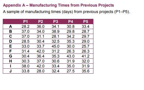 Solved Please show workings and calculations, following are | Chegg.com
