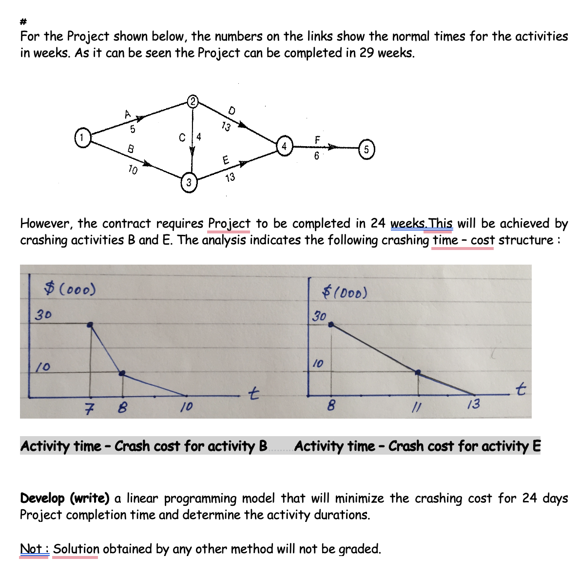 Solved For the Project shown below, the numbers on the links | Chegg.com