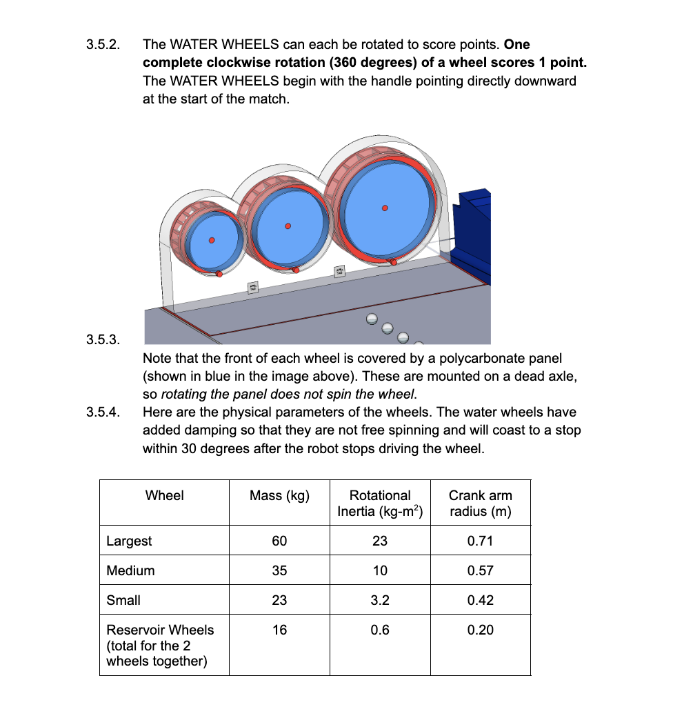 Solved 4.5. Torque to rotate the reservoir water wheels: The | Chegg.com