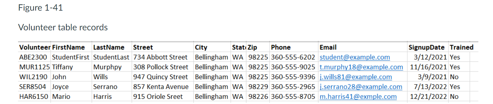 Solved Drain Adopter Tandrea Austin manages the Drain | Chegg.com