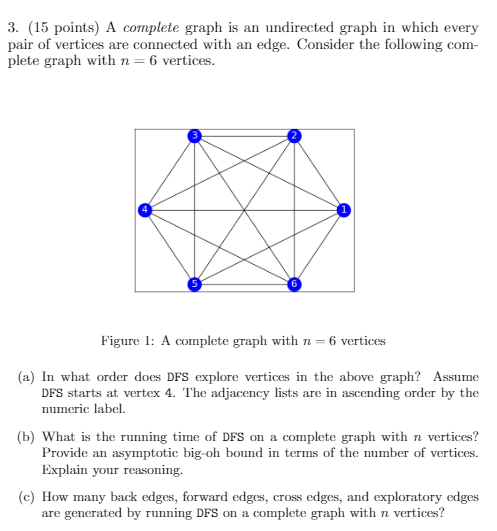 Solved 3 15 Points A Complete Graph Is An Undirected Chegg