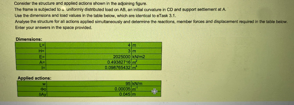 Solved Consider the structure and applied actions shown in | Chegg.com