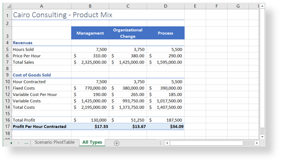 Solved Below is the “All Types" Worksheet.12. Switch to the | Chegg.com