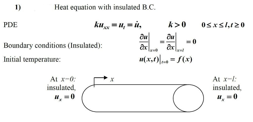 Solved 1) Heat equation with insulated B.(C PDE k>00 | Chegg.com