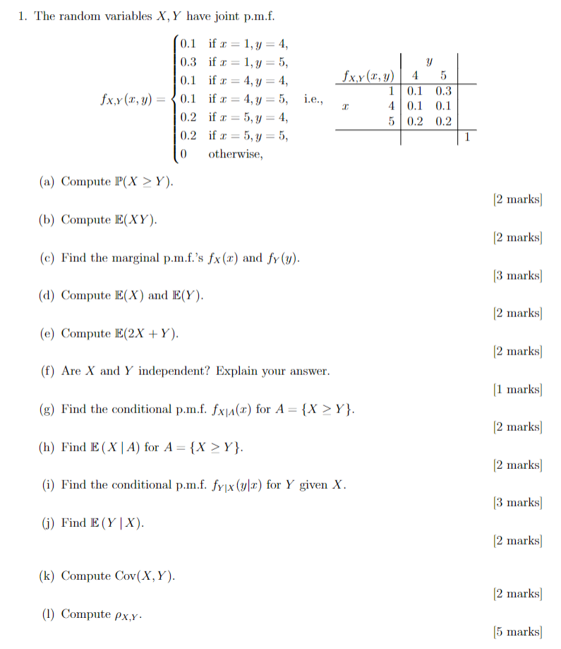 Solved 1. The random variables X,Y have joint p.m.f. fX,Y | Chegg.com