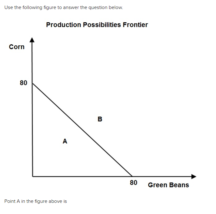 Solved efficient. inefficient. not attainable. local. 2. | Chegg.com