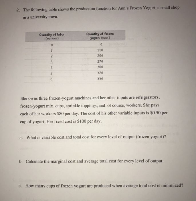 Solved The following table shows the production function for | Chegg.com