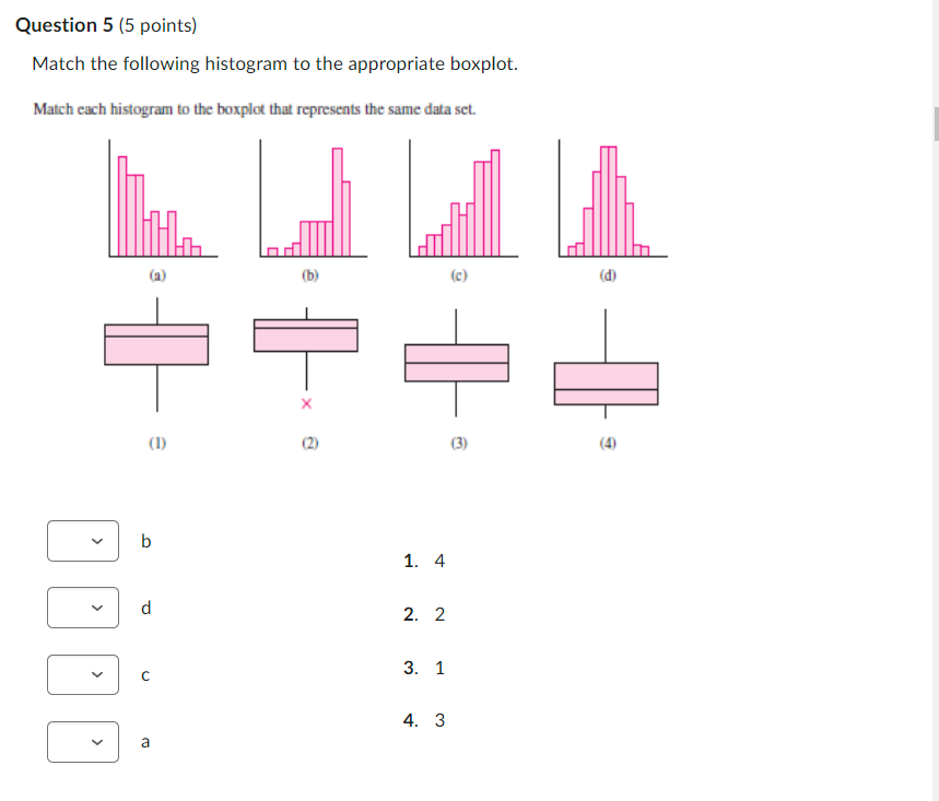 Solved Match The Following Histogram To The Appropriate 