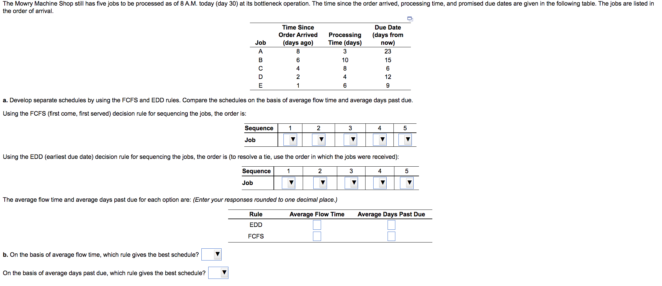 Solved a. Develop separate schedules by using the FCFS and | Chegg.com