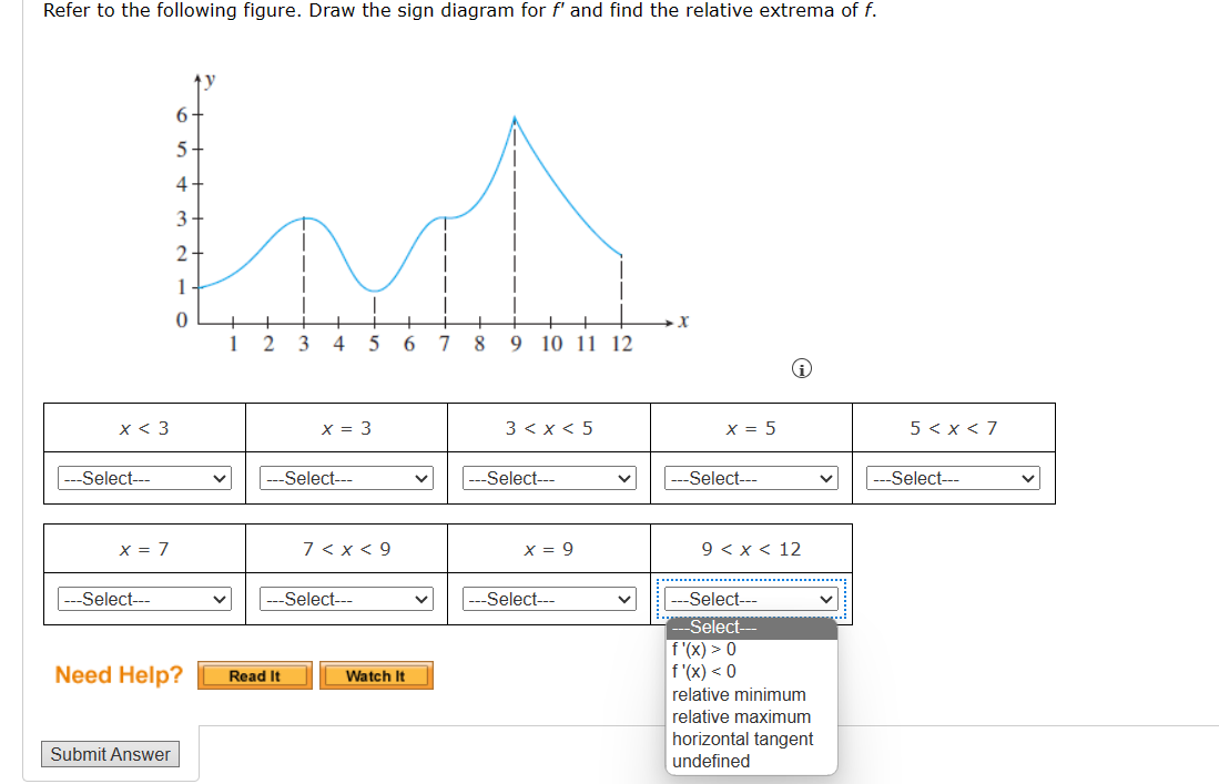Solved Refer to the following figure. Draw the sign diagram | Chegg.com