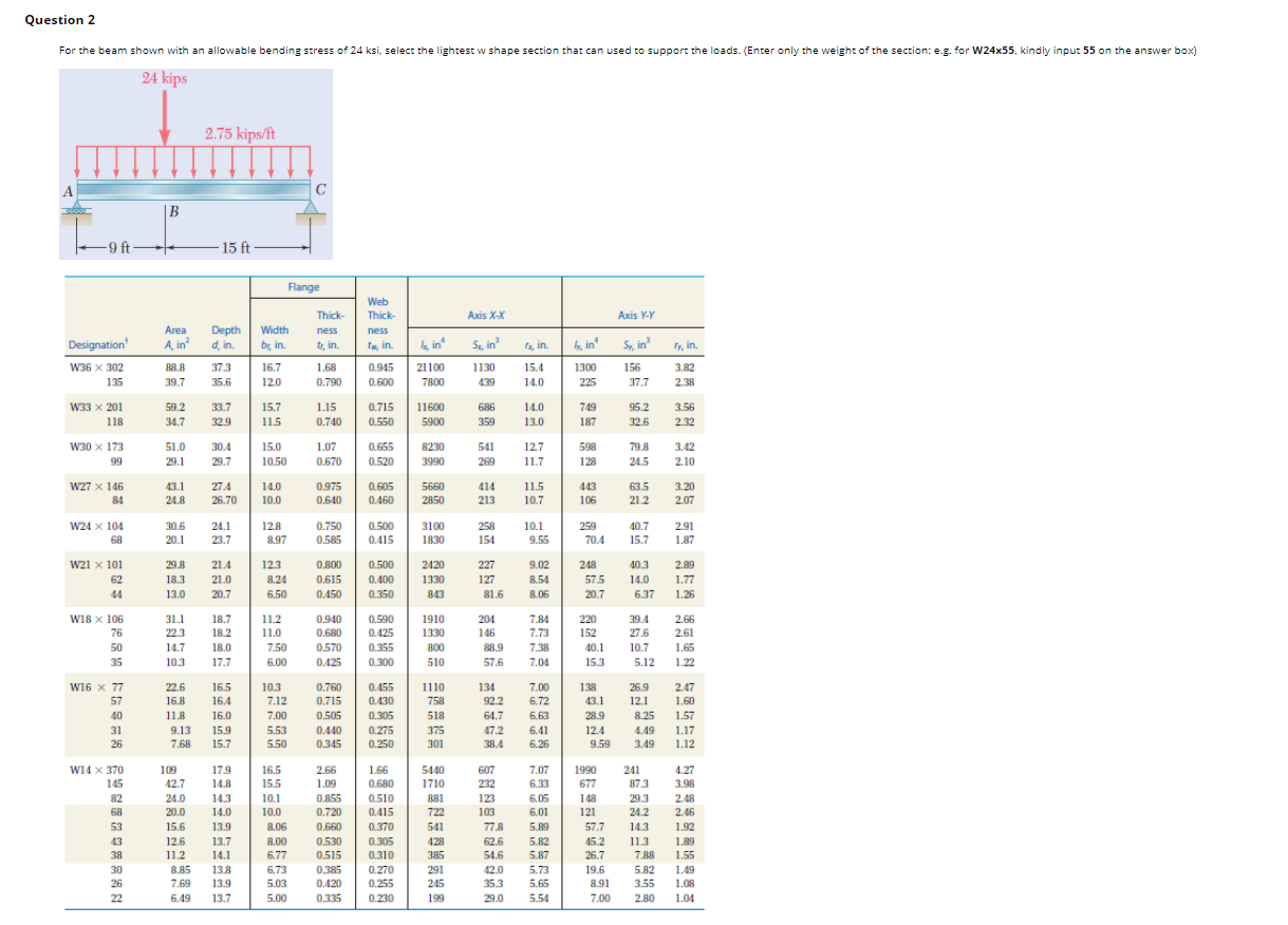 Solved Question 2 r the beam shown with an allowable 24 kips | Chegg.com