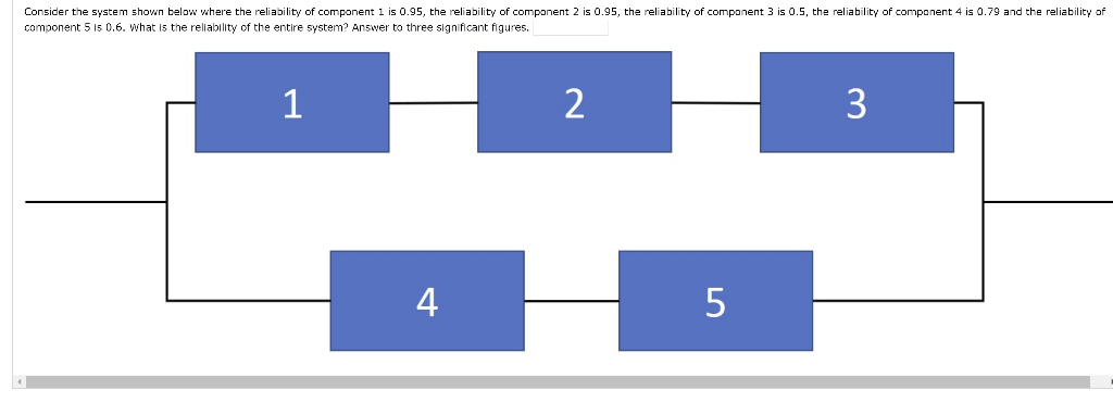 Solved Consider the system shown below where the reliability | Chegg.com