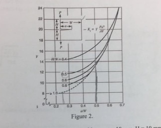 Solved For a compact tension (CT) test, the shape factor, Y, | Chegg.com