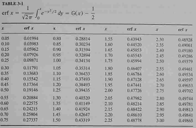 Solved 4-3. (a) Using Table 3-1 and linear interpolation, | Chegg.com