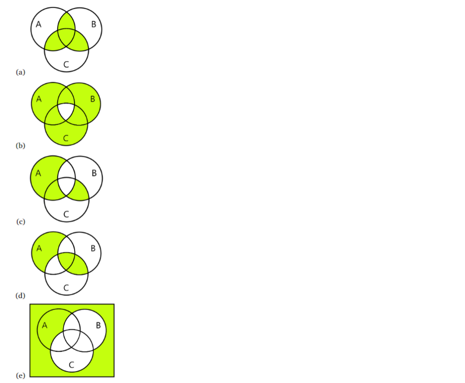 1) Come up with set expressions that match the | Chegg.com