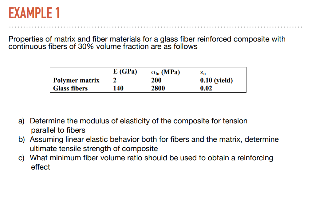 Solved EXAMPLE 1 Properties of matrix and fiber materials | Chegg.com